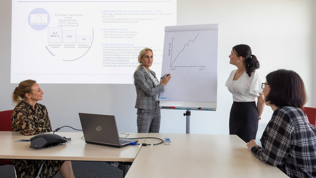 Handelswaren – RTG Retail Trade Group